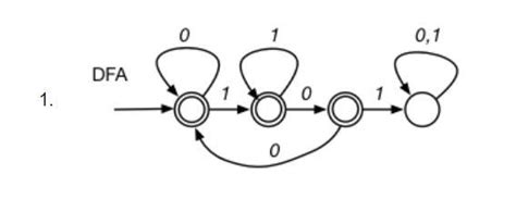 Solved Convert The Given DFA To A Regular Expression By Chegg