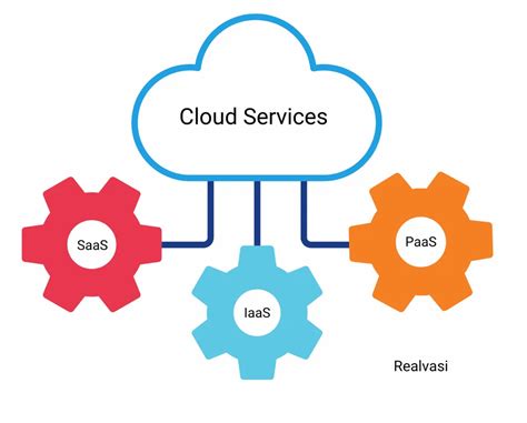 Pan India Cloud Application Development Cling Info Tech Works Opc