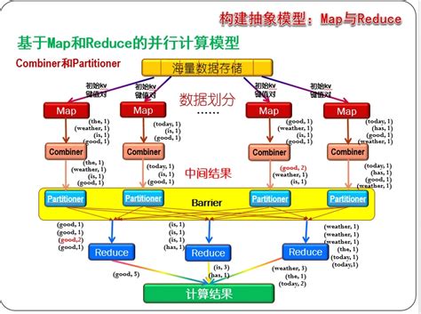 图解mapreduce原理和执行过程 mapreduce1 0 执行过程 csdn博客