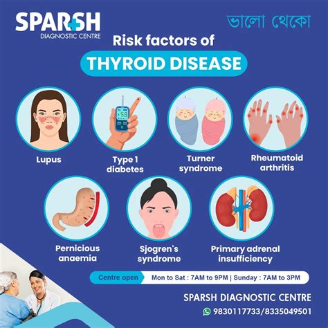 Thyroid Disease Sparsh Diagnostic Center