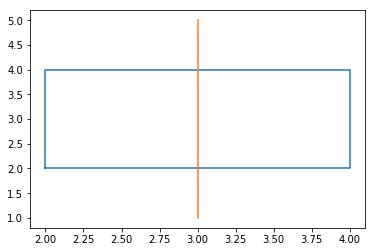Python Split A Linestring At Each Point It Crosses A Polygon In Shapely Stack Overflow