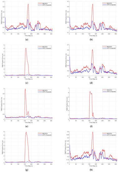 3d Hybrid Localization Algorithm For Mitigating Nlos Effects In Flying Ad Hoc Networks