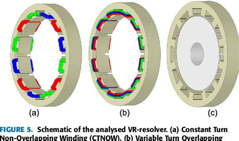Figure 5 From Reliability Analysis On Winding Configurations Of