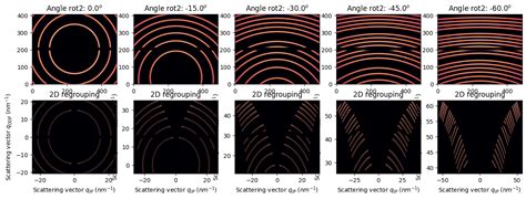 Demo Of Usage Of The Multigeometryfiber Class Of Pyfai — Pyfai 202540a0 Documentation