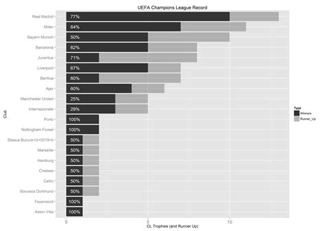 R Ggplot Labels Not Correct Stack Overflow