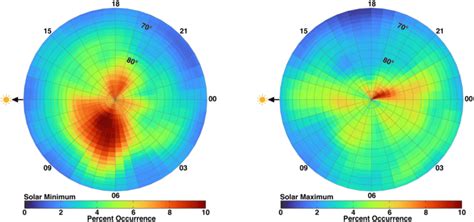 Percent Occurrence Of Whistler Mode Wave Observations As A Function Of Download Scientific