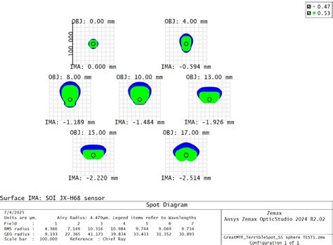 Mtf And Spot Diagram Dont Agree Zemax Community