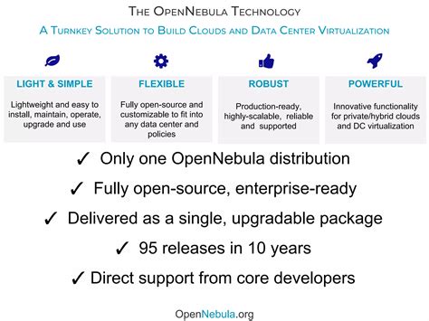 Introduction To Opennebula On Vmware Ppt