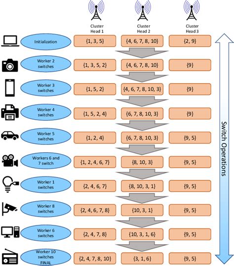 Figure From Reputation Aware Hedonic Coalition Formation For Efficient Serverless Hierarchical