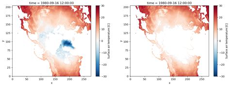 Boolean Indexing And Masking