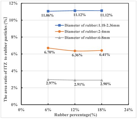 Mesoscale Analysis Of Rubber Particle Effect On Indirect Tensile And