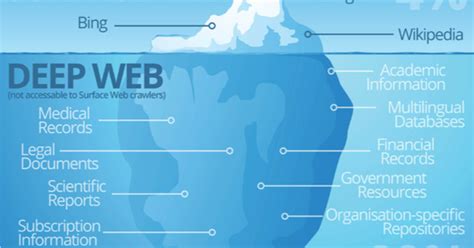 Darkweb Dan Deepweb Dalam Kaitannya Dengan Aktifitas Cybercrime Blackmarket