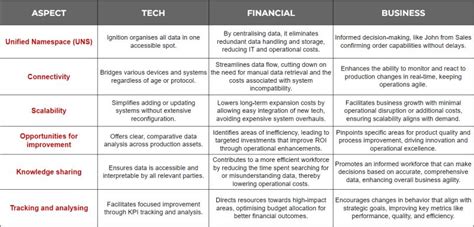 Enuda On Linkedin Ignition Connectivity Iiot
