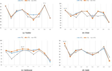 Figure 1 From Machine Learning Based Models For Early Stage Detection