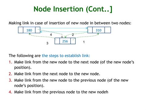 Data Structures With C Linked List Ppt