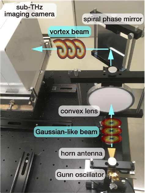 Experimental Setup For A Low Power Test Download Scientific Diagram