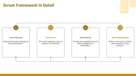 top 10 agile software development cycle powerpoint presentation