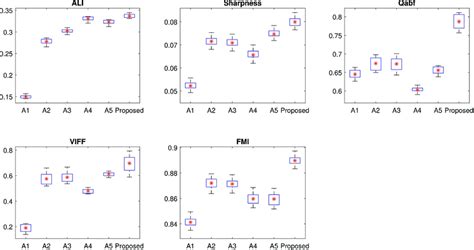 Evaluation Indexes From Six Algorithms On The Dataset Dr1