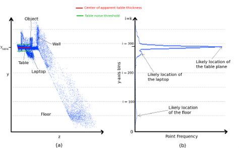 A Typical Desk With A Variety Of Diffusely And Directed Reflecting Download Scientific Diagram