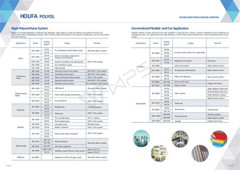 Catalog Of Polyols