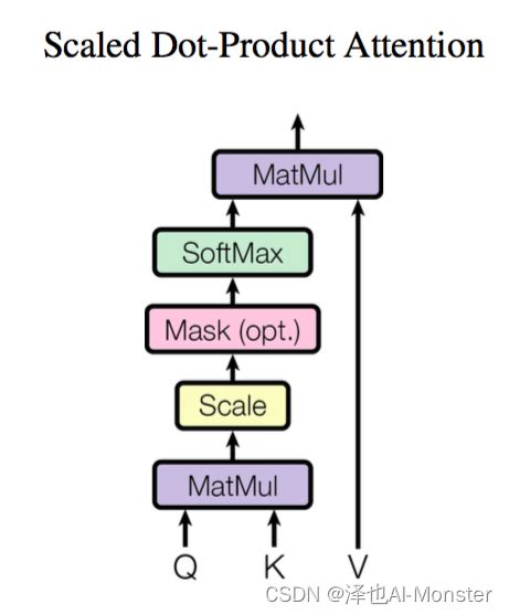 从0到1手撕transformer代码 抽丝剥茧encoderpytorch Csdn博客