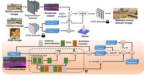 description of ash we use the predicted output from the source