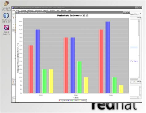 Membuat Bar Chart Dengan Jfreechart Mari Berbagi