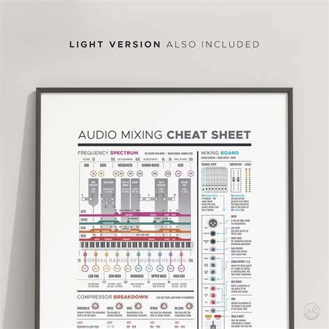 Audio Mixing Cheat Sheet Poster Mixing Board Reference Frequency