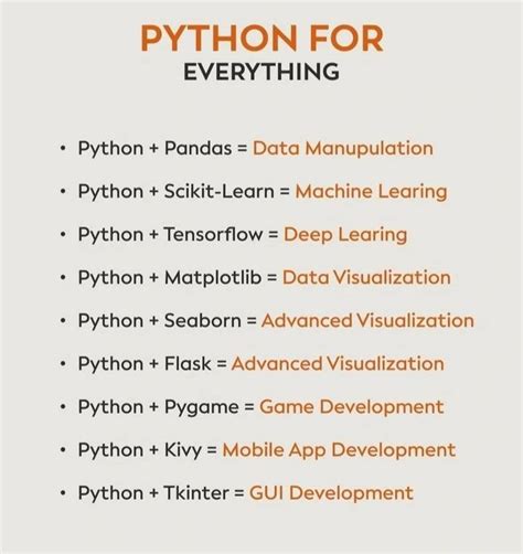 Python For Everything Python Programming Features Infographic Python