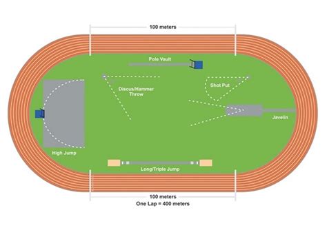 Indoor Track Dimensions