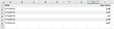 Using Spreadsheets Importing And Formatting Data Howthemarketworks