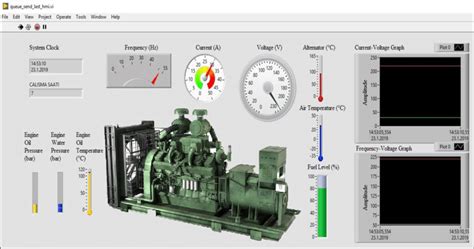Screenshot Of Labview User Interface Download Scientific Diagram