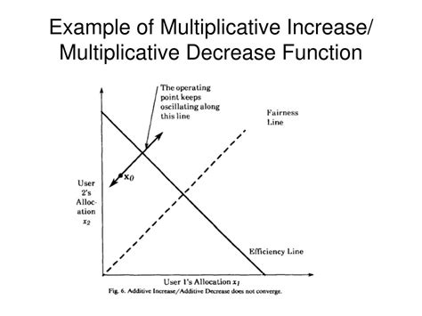Ppt Analysis Of The Increase And Decrease Algorithms For Congestion Avoidance In Computer