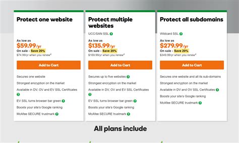 How To Set Up An SSL Certificate With GoDaddy ThatSoftwareDude Com