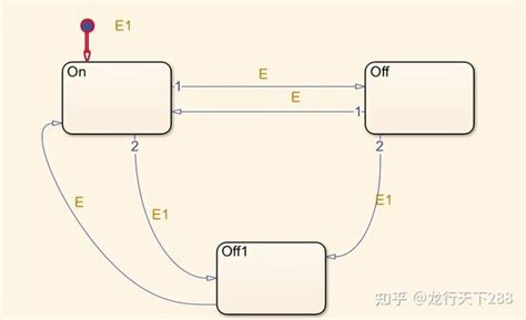 Stateflow的定义并使用事件 知乎