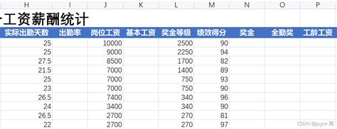 Excel数据动态看板制作：数据处理、数据分析、看板制作、插入切片器、图表类型excel动态数据看板 Csdn博客