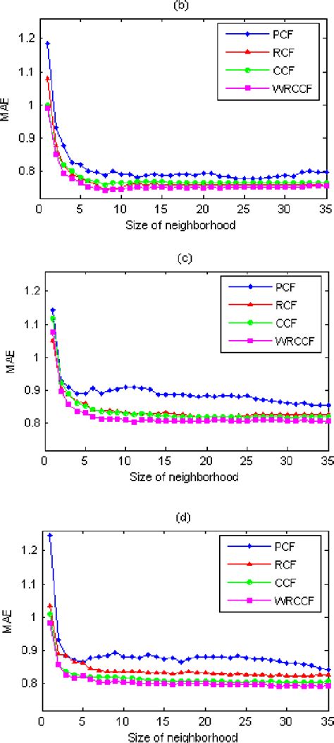 Figure 1 From A Hybrid Recommender System Using Rule Based And Case