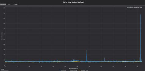 Call Of Duty Modern Warfare 3 Optimized Settings Mw3 Settings Pc