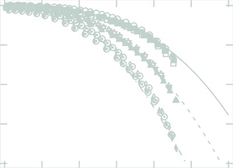 3 Proton Binding Isotherms Of The Silica Particles Open Symbols