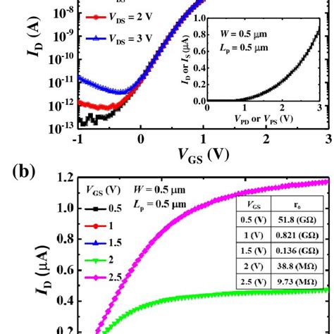 Experimental Recognition Of Spatiotemporal Patterns A Measured V Int Download Scientific