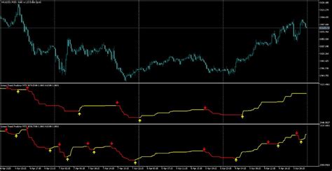 Linear Trend Predictor Mt5 Buy Trading Indicator For Metatrader 5