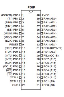 ATMEGA8515 Datasheet PDF Atmel Corporation