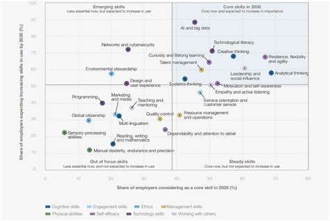 Hoa 4 2030 Core Skills Kĩ Năng Cốt Lõi Làm Thế Nào để Phát Triển Liên Hệ Tới Yêu Cầu Học Hoa 4 2030 Core Skills Kĩ Năng Cốt Lõi Làm Thế Nào để Phát Triển Liên Hệ Tới Yêu Cầu Học