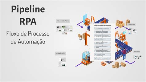 Pipeline Rpa By Zandra Queiroz On Prezi