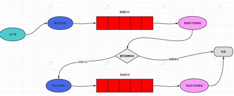 RabbitMQ的死信队列延时队列 广州大雄 博客园