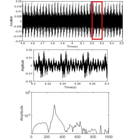 Moving Window Approach Selecting A Window Of 01 Secs From Pressure Download Scientific