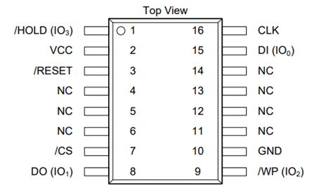 W Q Breakout For Teensy Teensy Forum