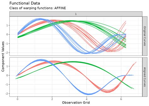 hierarchical clustering fdacluster