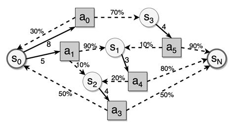 Spaced Repetition Algorithm A Three‐day Journey From Novice To Expert