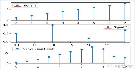 Scipy数值计算（全）